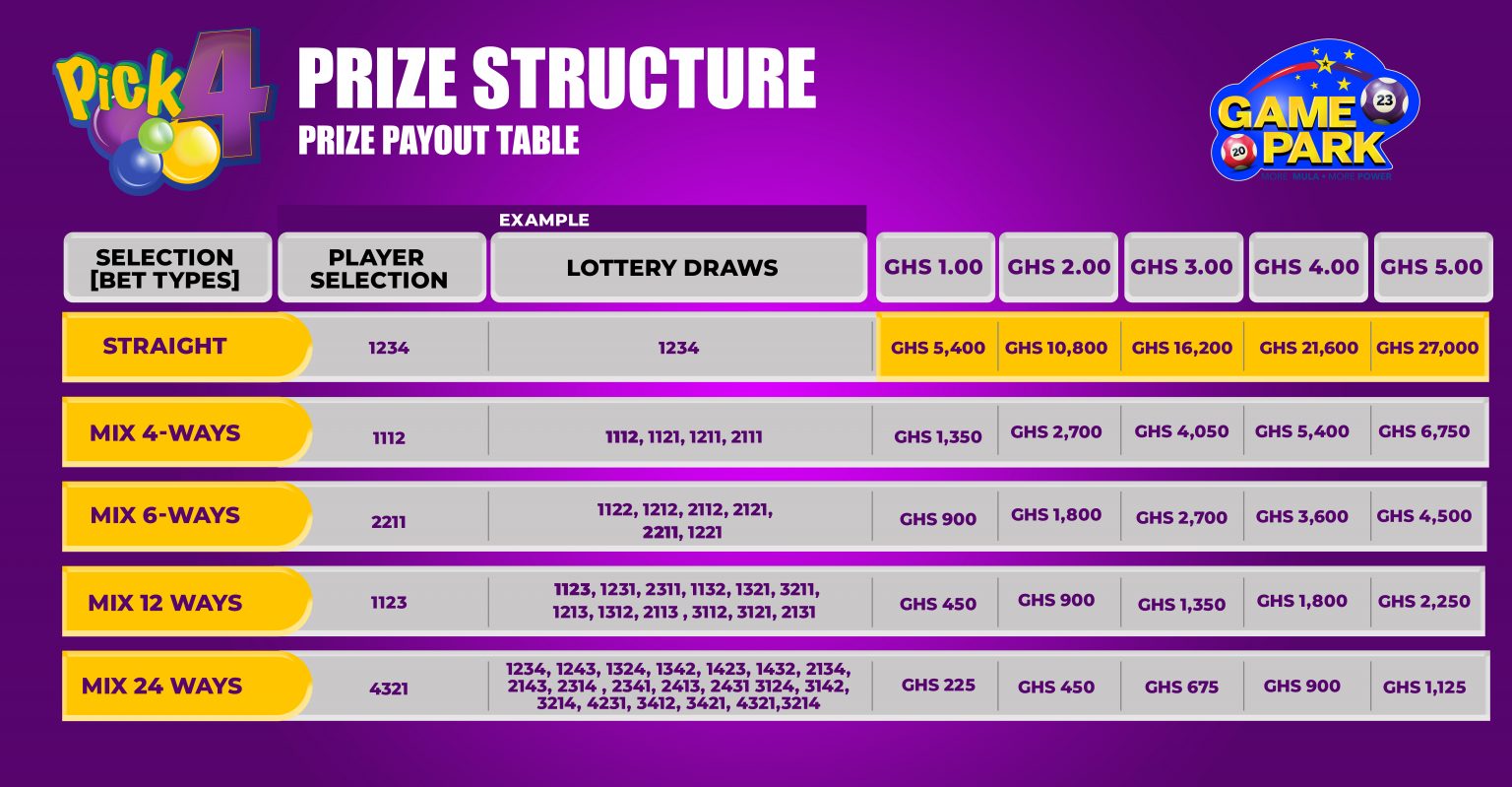 GPL_Pick4_PrizePayout_Consumer copy – Game Park Limited